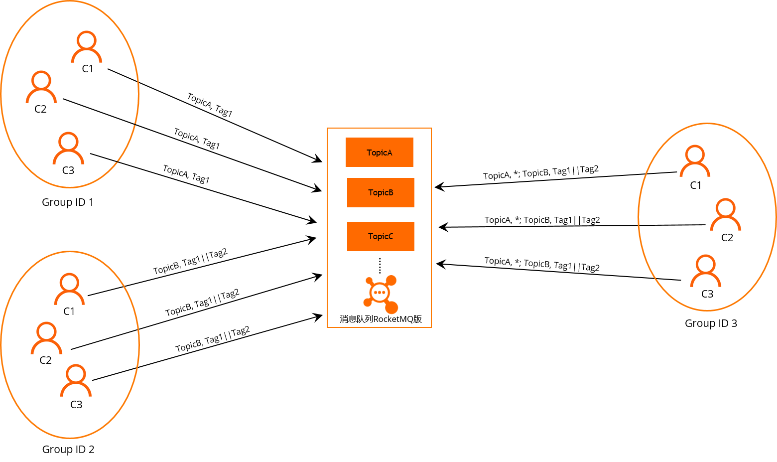 RocketMQ中的Consumer及ConsumerGroup详解 | 逐光の博客